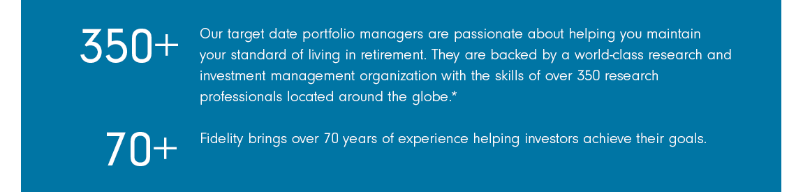 Fidelity Target Date